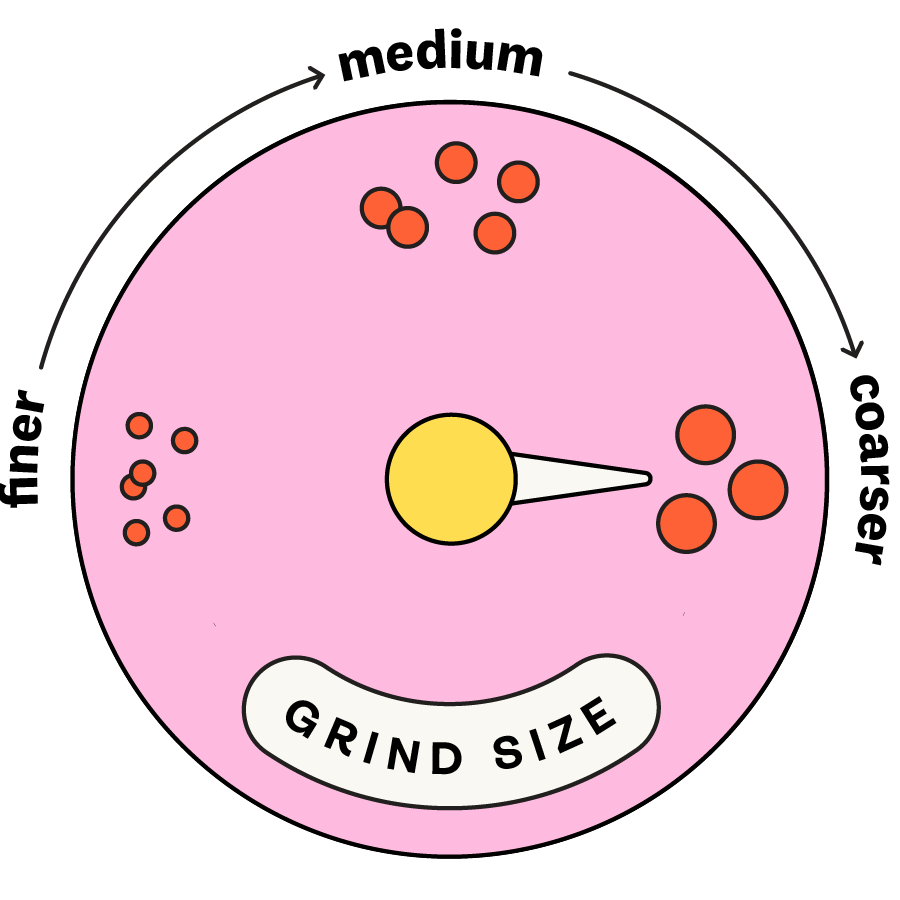 Juggernaut – PERC COFFEE